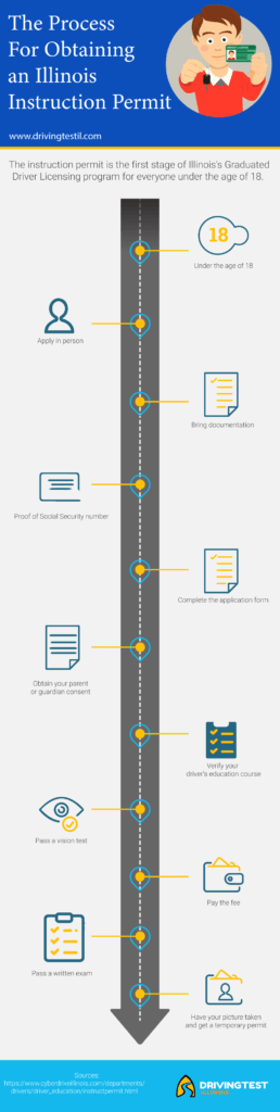 The Process For Obtaining An Illinois Instruction Permit | Driver.education